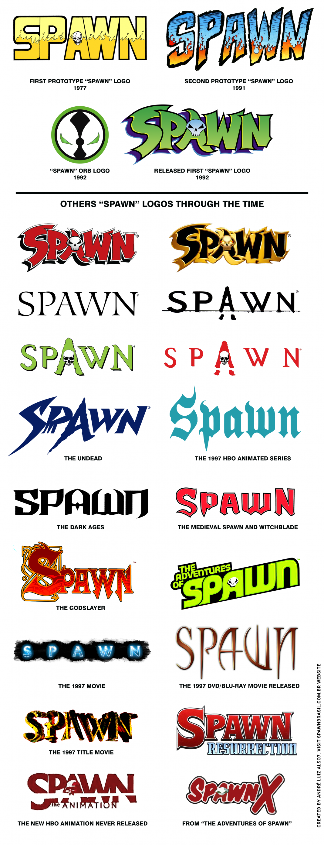 A evolução do logo do Spawn através das décadas - Spawn Brasil